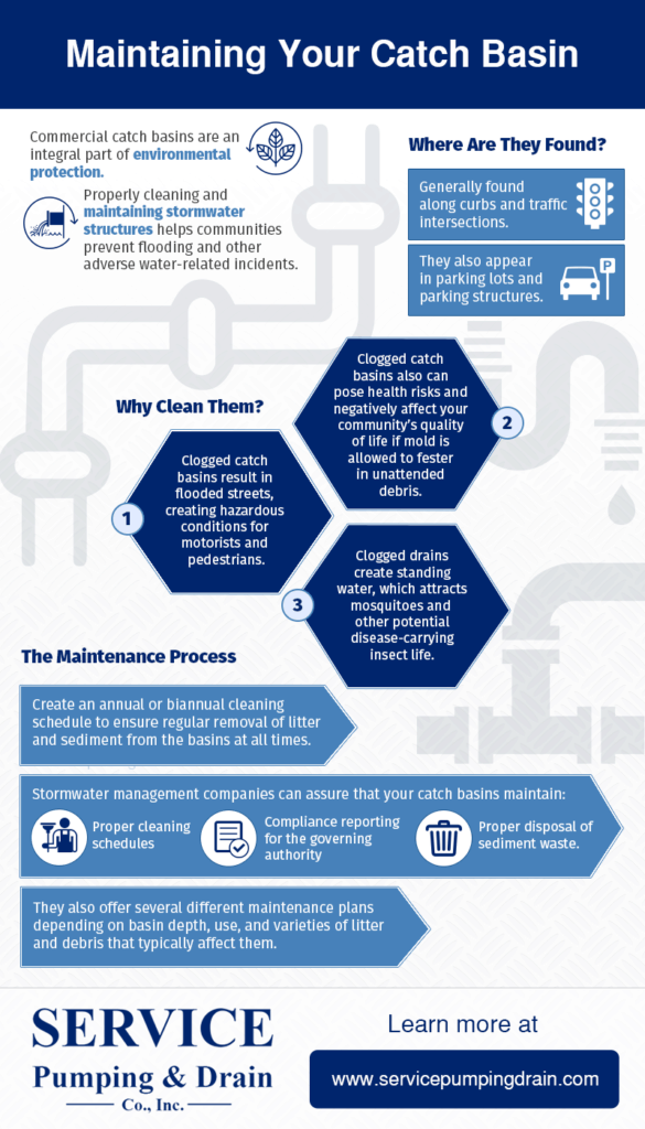Commercial Catch Basins Cleaning & Maintenance Services