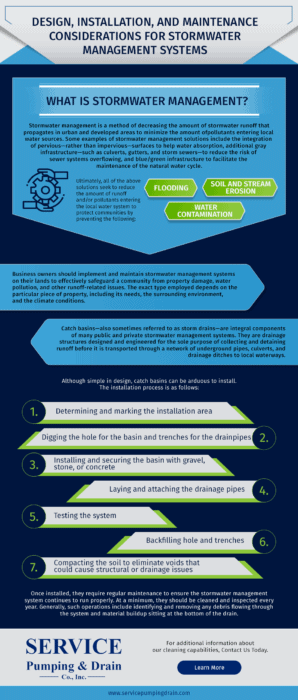 How to Implement an Effective Stormwater Management System | Service ...