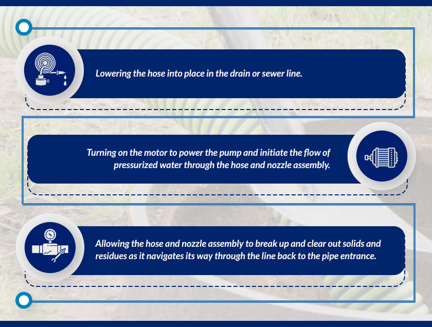 High Pressure Water Jetting Services | Service Pumping & Drain